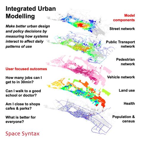 Space Syntax On Linkedin Worldcitiesday Integratedurbanmodel
