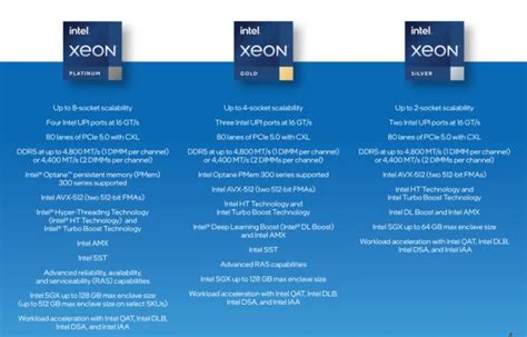 Intel Launches 4th Gen Xeon Scalable Sapphire Rapids Xeon Cpu Max Series Review Phoronix