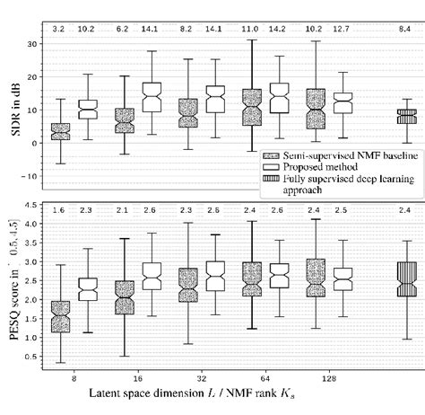 A Variance Modeling Framework Based On Variational Autoencoders For