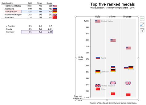 Green Flag In Corner Of Excel Cell At Keith Turner Blog