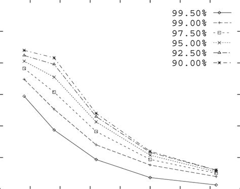 20 Efficiency Of Sparse Matrix Vector Product N 1000 Download