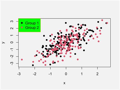 80 How To Plot On R 2022 Hutomo