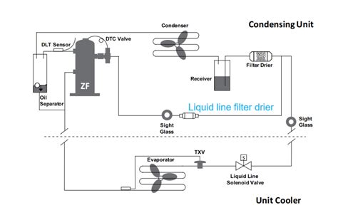 Filter Drier In Refrigeration System