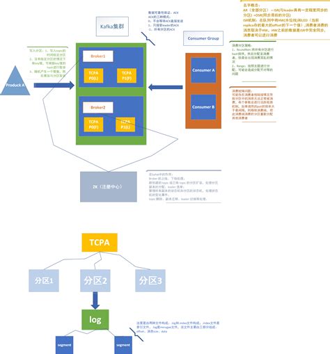 图解kafka Java彼岸花 博客园