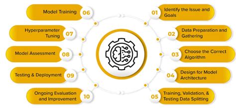 develop custom ai nlp and machine learning models tailored to your