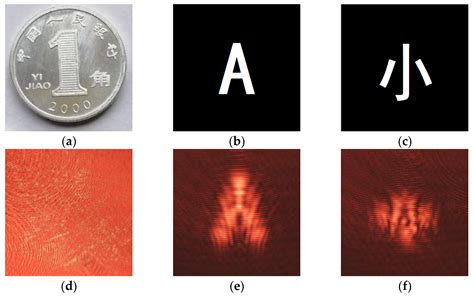 Speckle Reduction In Digital Holography By Fast Logistic Adaptive Non