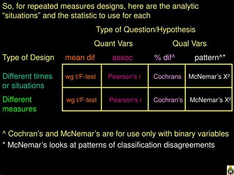 Ppt Parametric And Nonparametric Models For Within Groups Comparisons Powerpoint Presentation