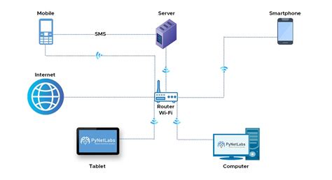 local network lan connection at caleb olinger blog