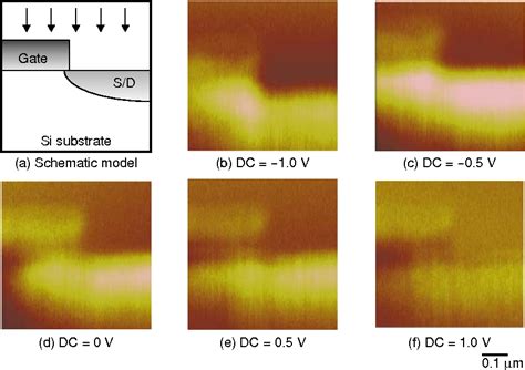 Figure 2 From Quantitative Ultra Shallow Dopant Profile Measurement By