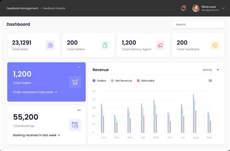 Software Development Company In England Codestore