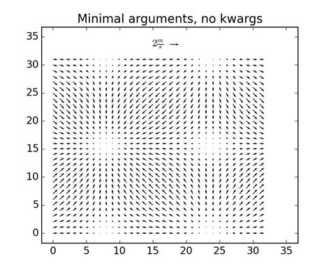 pylab examples example code quiver demo py — matplotlib 1 4 0 documentation