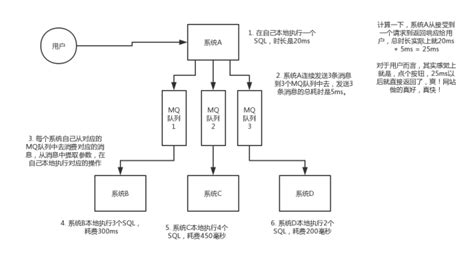 RabbitMQ 解耦异步削峰 江南大才子 博客园