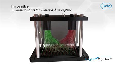 LightCycler Real Time PCR System From Roche Life Science YouTube