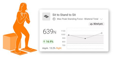 The Sit To Stand Test A Key Assessment Tool In Modern Rehabilitation