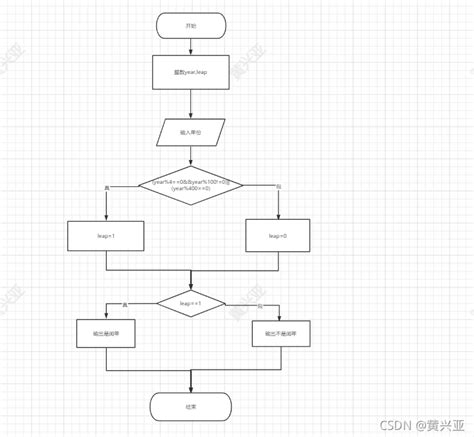 分支结构程序设计（总结） 分支程序设计 rromise的博客 csdn博客