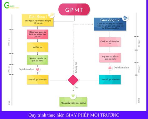 Hồ sơ Giấy phép Môi trường Tư vấn Hồ sơ Môi trường