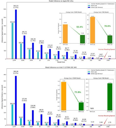 Bitnetcpp Inference Framework With Optimized Kernels For 1 Bit Llms This Paper Presents A Set