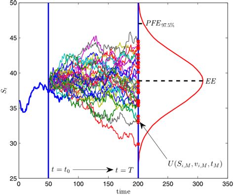 Figures Efficient Computation Of Exposure Profiles For Counterparty