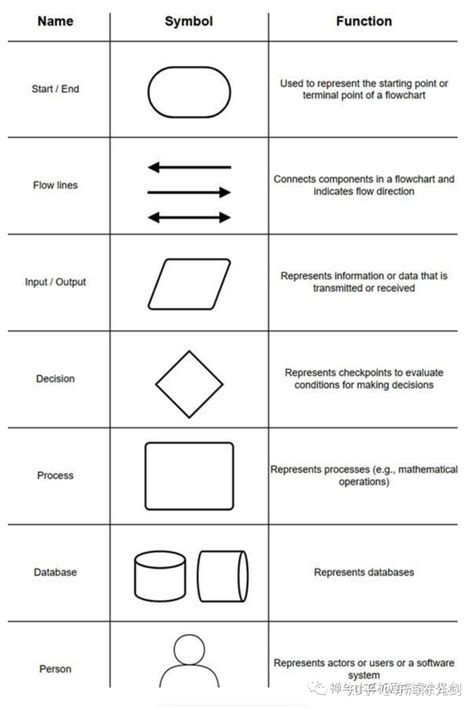 软件架构图和模式 知乎