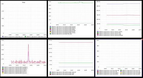Monitoring Machine Metrics With Graphite Learning About Monitoring Machine Metrics With Graphite Learning About