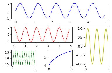 Matplotlib
