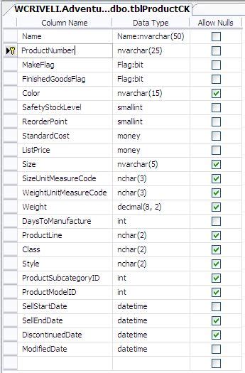 do you really need surrogate keys part 1 concepts and methods sqlservercentral