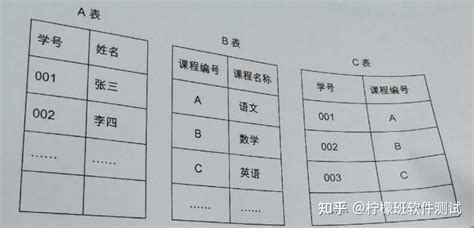 软件测试数据库面试真题集锦 MySQL 知乎