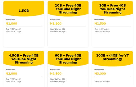 MTN Data Plan And Internet Bundles Prices And Codes NaijaTechGuide
