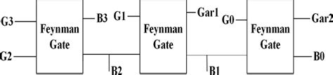 Block Diagram Of Reversible Gray To Binary Code Converter Download