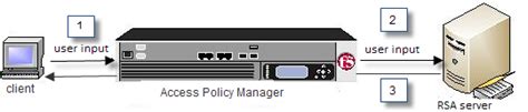 Askf5 Manual Chapter Rsa Securid Authentication