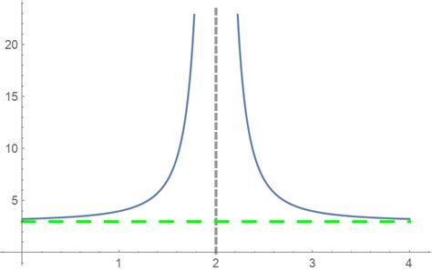 enhancedplot wolfram function repository