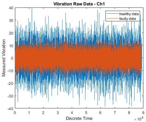 Enhancing Gearbox Fault Diagnosis Through Advanced Feature Engineering And Data Segmentation