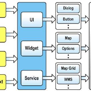 Digital Atlas Web GIS Client Download Scientific Diagram
