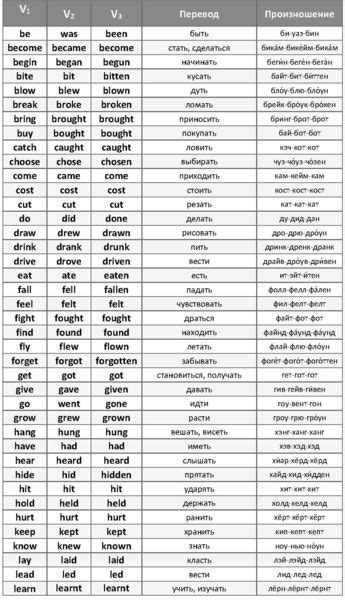 таблица неправильных глаголов Учебно методический материал по английскому языку 5 класс