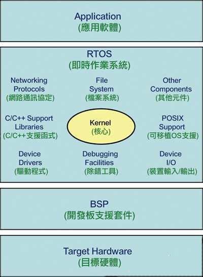 技术干货：mcu专用rtos种类盘点 Mcu加油站