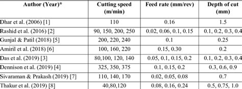 Machining Parameters In Turning Operation For Medium Carbon Steel