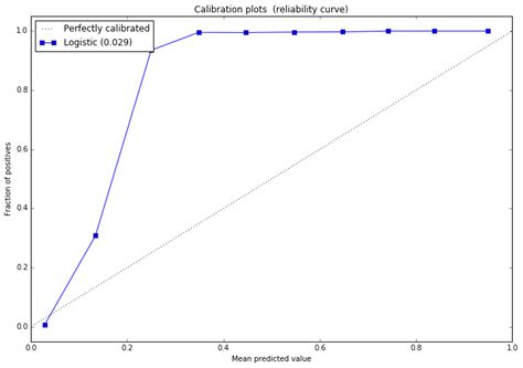 Python Plot Numpy Array Of X On The Same Graph Stack Overflow