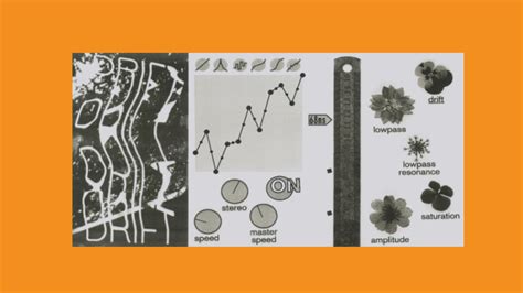 Unplugred Modman A Free Perlin Noise Modulation Plugin For Mac Linux