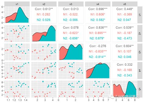 Tidyverse自学笔记 相关系数图 知乎