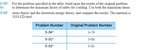 Solved For The Problem Specified In The Table Build Upon