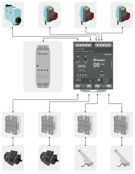 Electrical Connections Of The Conveyor And Sorting System