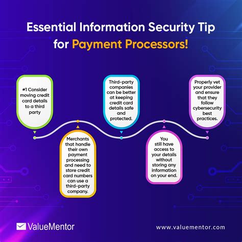 Valuementor On Linkedin Itsecurity Cybersecurity Infosec Dataprotection Spam Ddos Appsec…