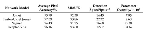 Table 2 From Adaptive Multi Roi Agricultural Robot Navigation Line Extraction Based On Image