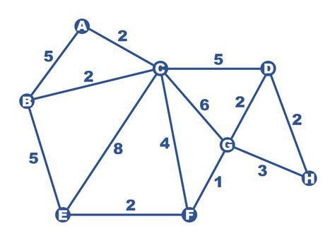 Decision Network Example Diagram Quizlet