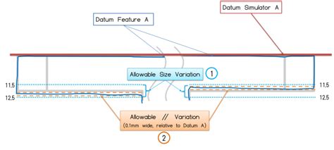 Angularity Does Not Locate Tes Technologies
