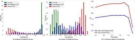 Figure 1 From Generating Hard Negative Out Of Scope Data With Chatgpt For Intent Classification
