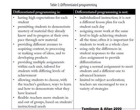 Differentiation HARMonious Beginnings