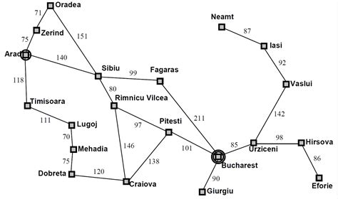 Solved Use The Tree Search Algorithms To Find A Solution