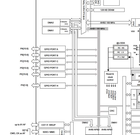 Solved Stm32f411re Turning On Ld2 Through C Not Workin