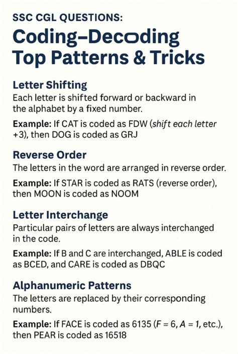 Ssc Cgl Questions Coding Decoding Top Patterns And Tricks Netpractice